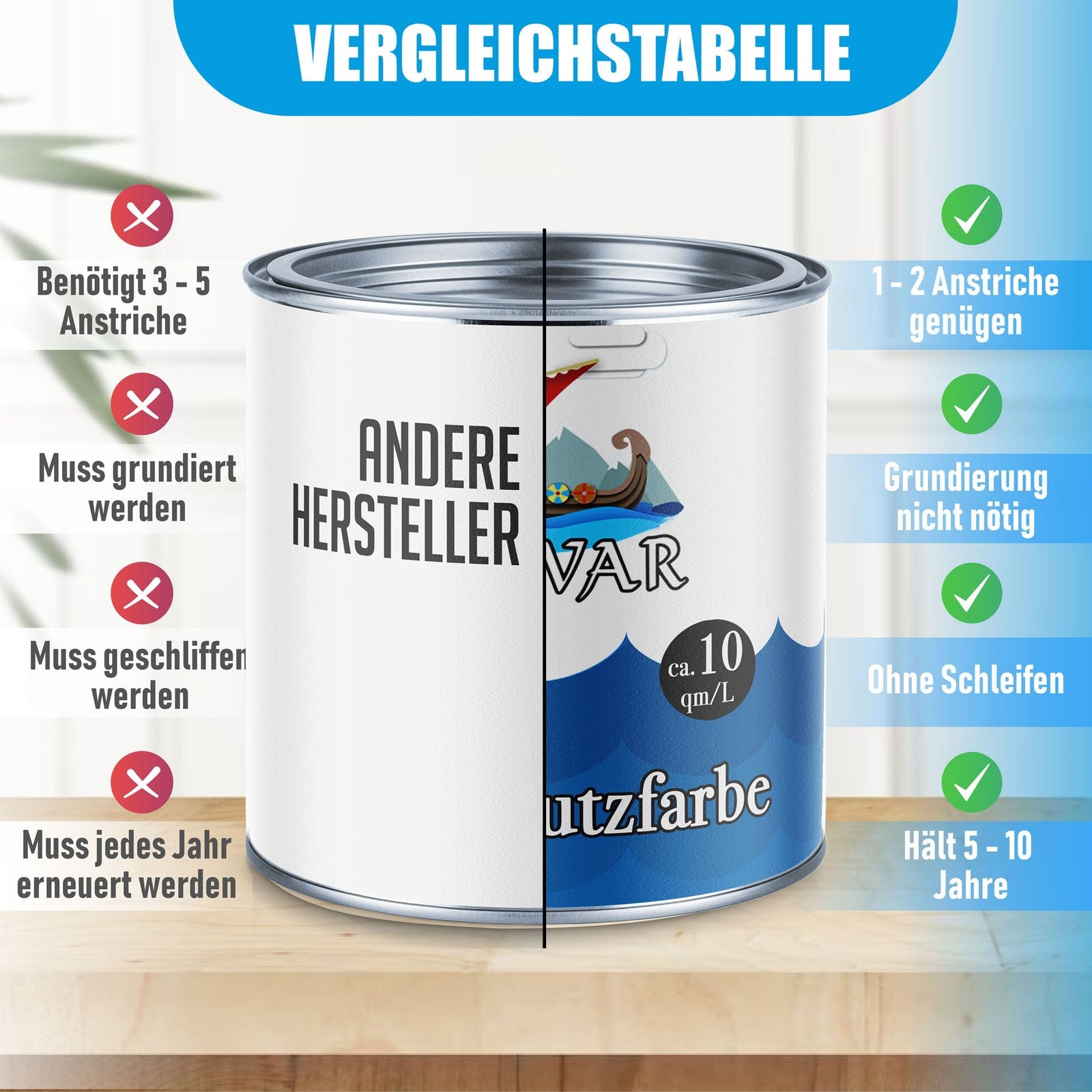 OSB-Platten streichen ohne Grundierung | Farben Löwe