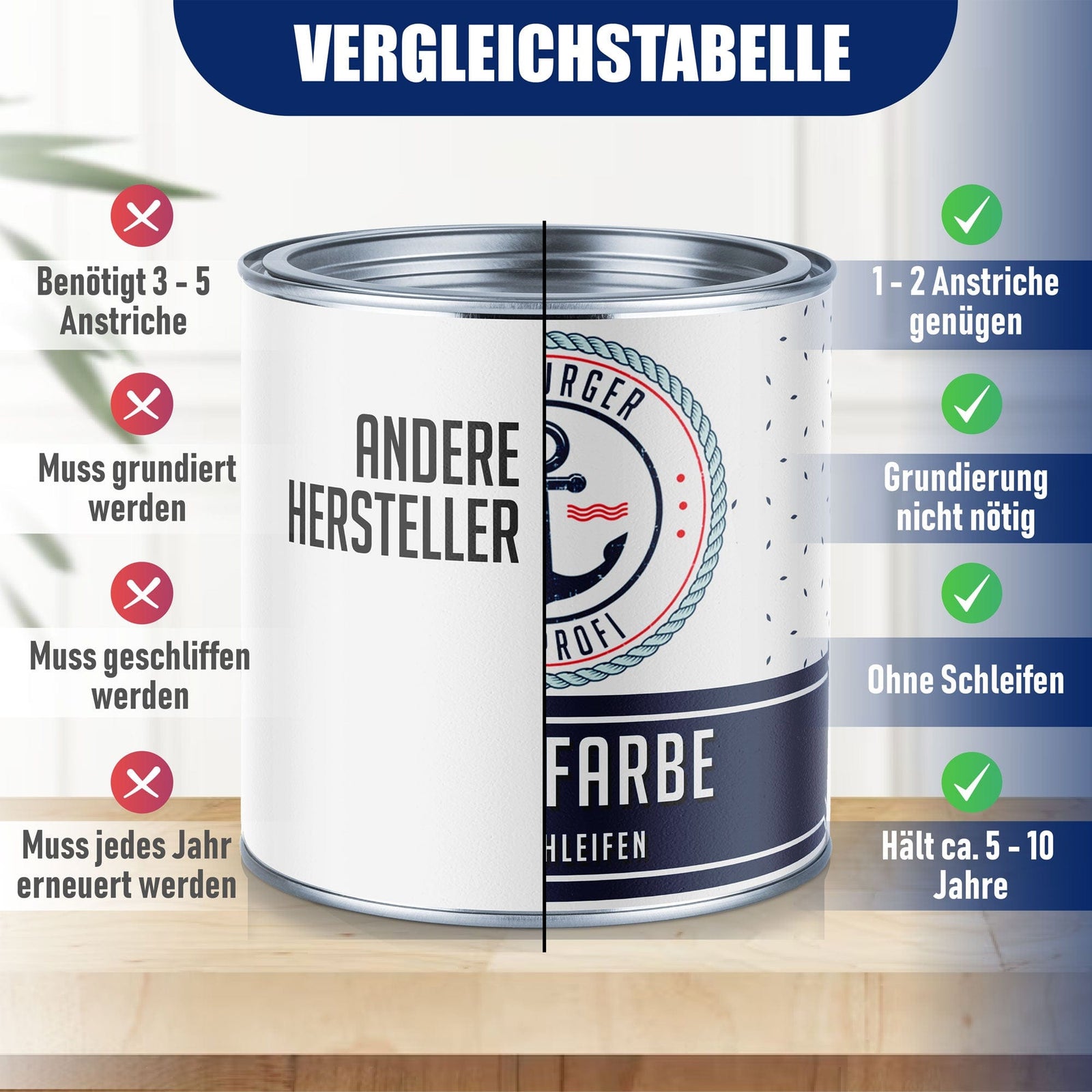 Hamburger Farbe Ohne Schleifen